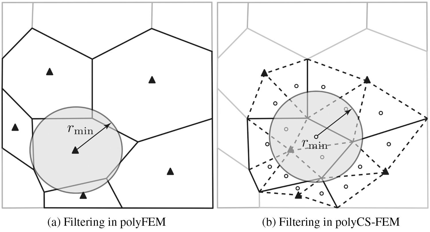 A Cell-Based Linear Smoothed Finite Element Method for Polygonal Topology Optimization