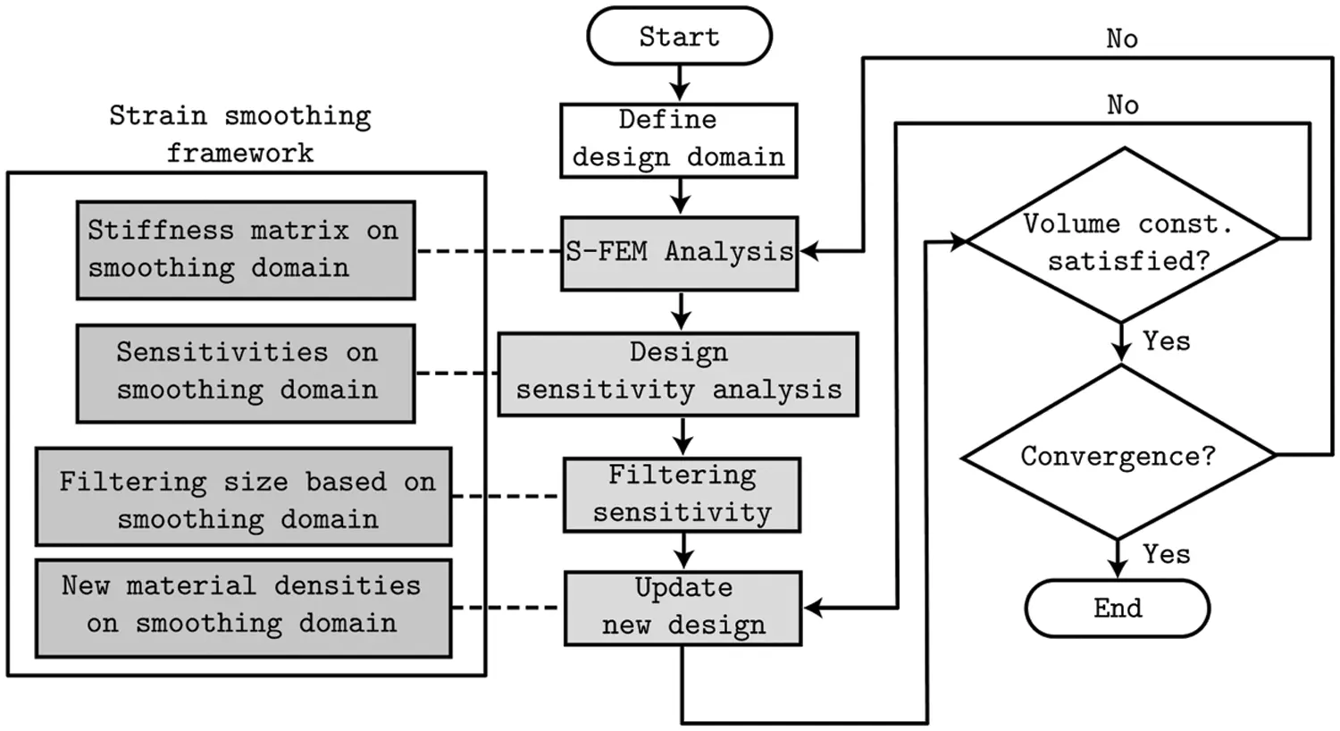A Cell-Based Linear Smoothed Finite Element Method for Polygonal Topology Optimization