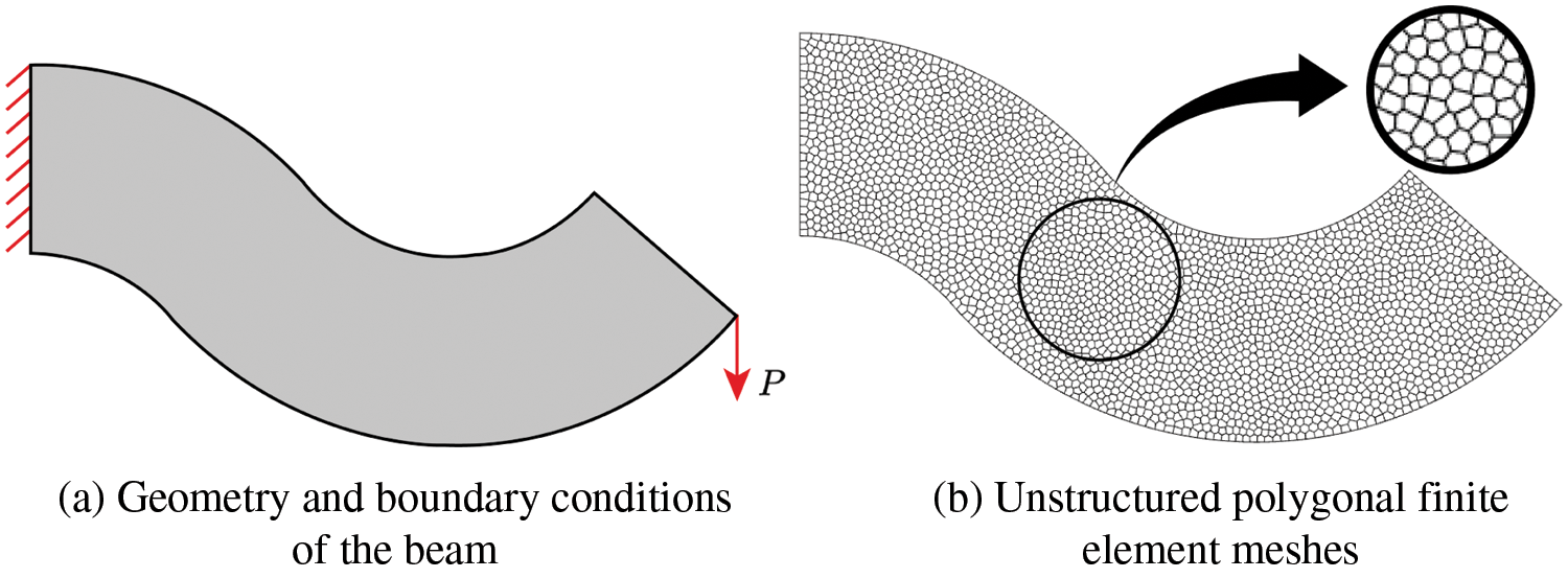 A Cell-Based Linear Smoothed Finite Element Method for Polygonal Topology Optimization