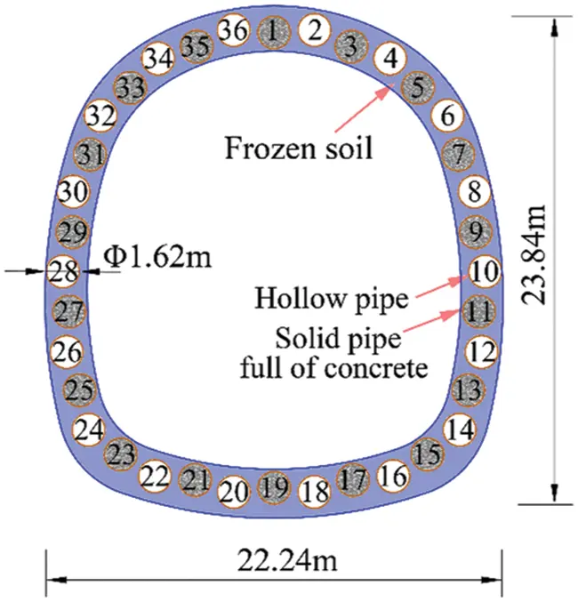 A Frost Heaving Prediction Approach for Ground Uplift Simulation Due to ...