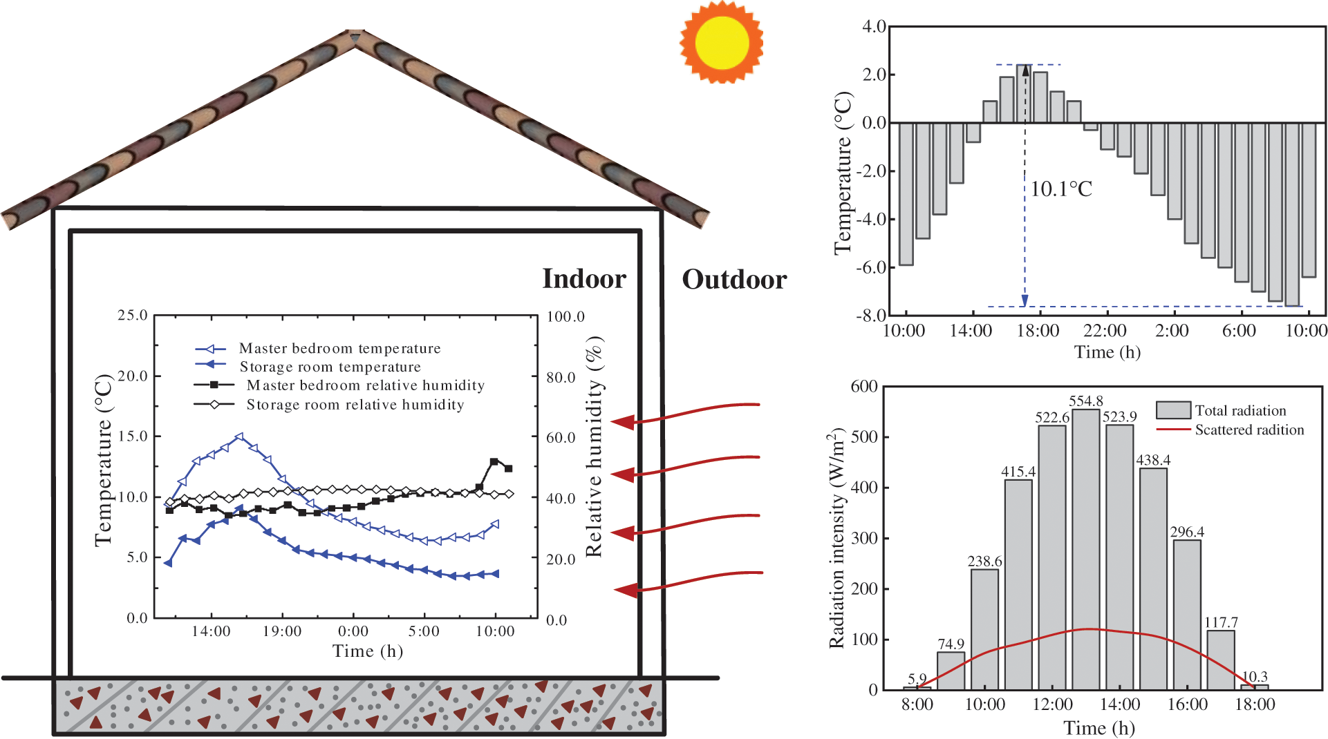 Numerical Study on the Suitability of Passive Solar Heating Technology ...