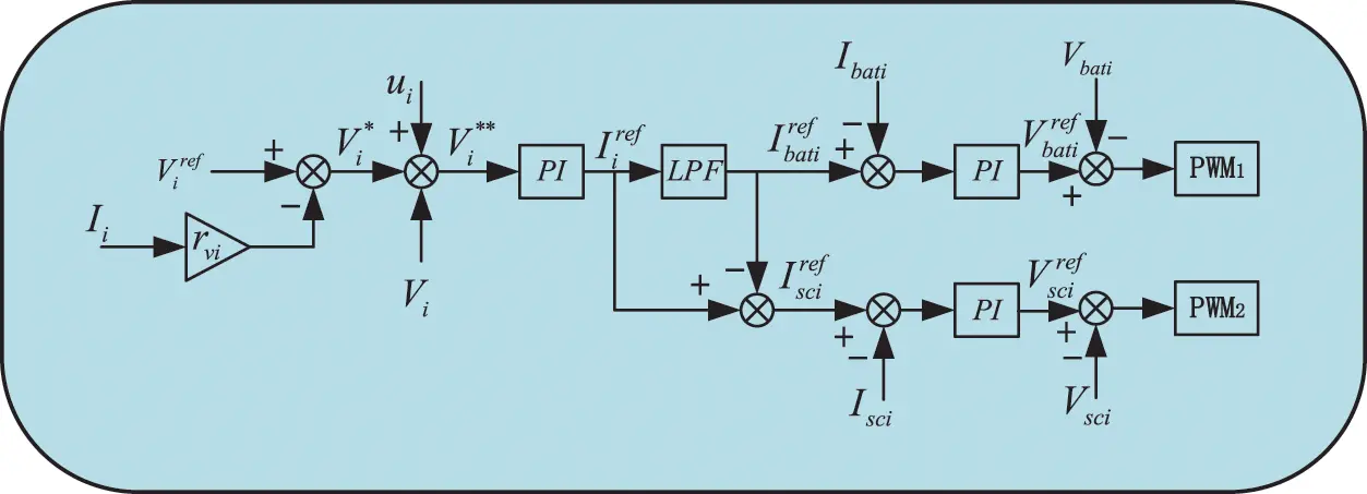 Research on Distributed Cooperative Control Strategy of Microgrid Hybrid Energy Storage Based on ...
