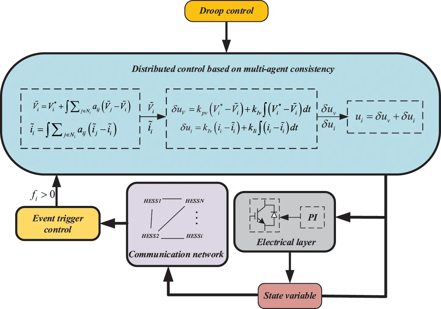 Research on Distributed Cooperative Control Strategy of Microgrid ...