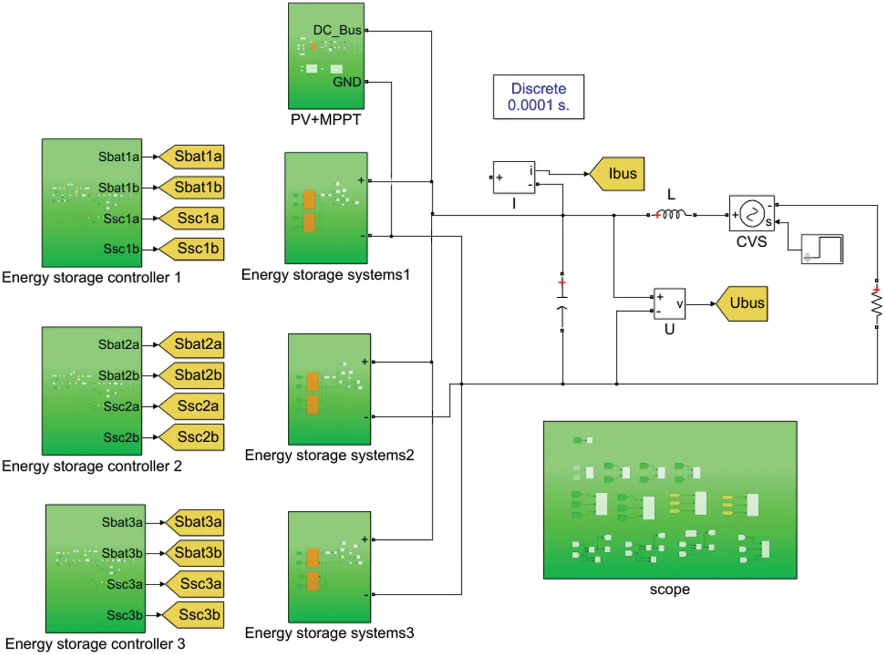 Research on Distributed Cooperative Control Strategy of Microgrid Hybrid Energy Storage Based on ...