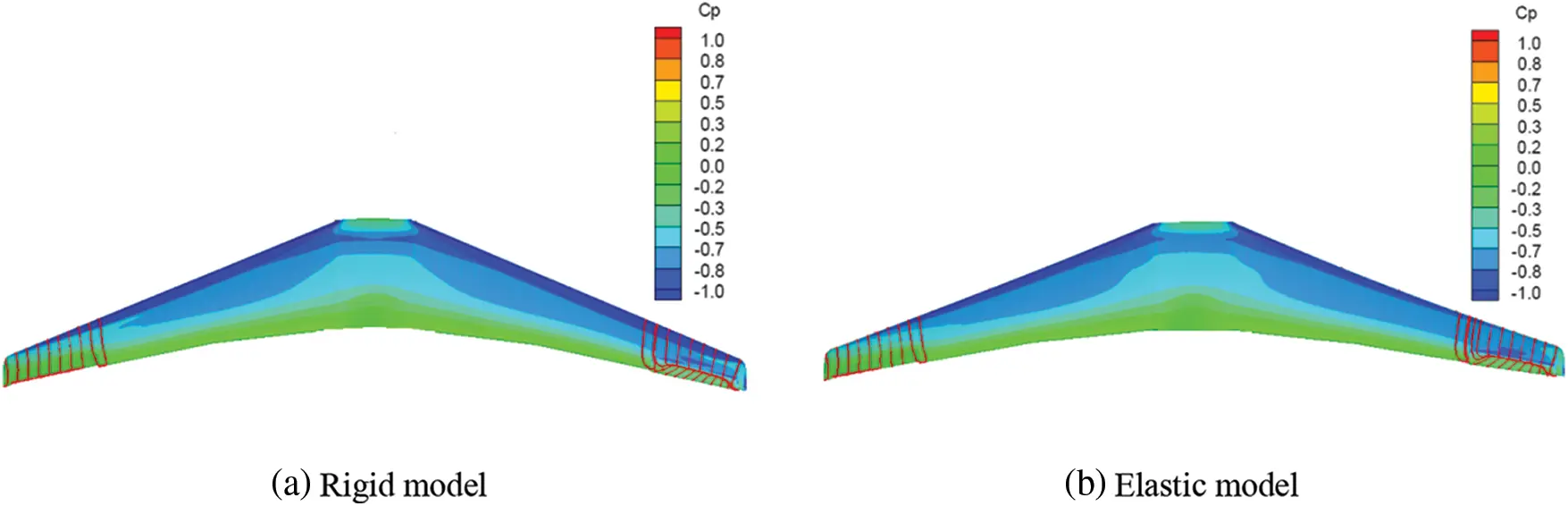 Numerical Simulation Research on Static Aeroelastic Effect of the Transonic Aileron of a High ...