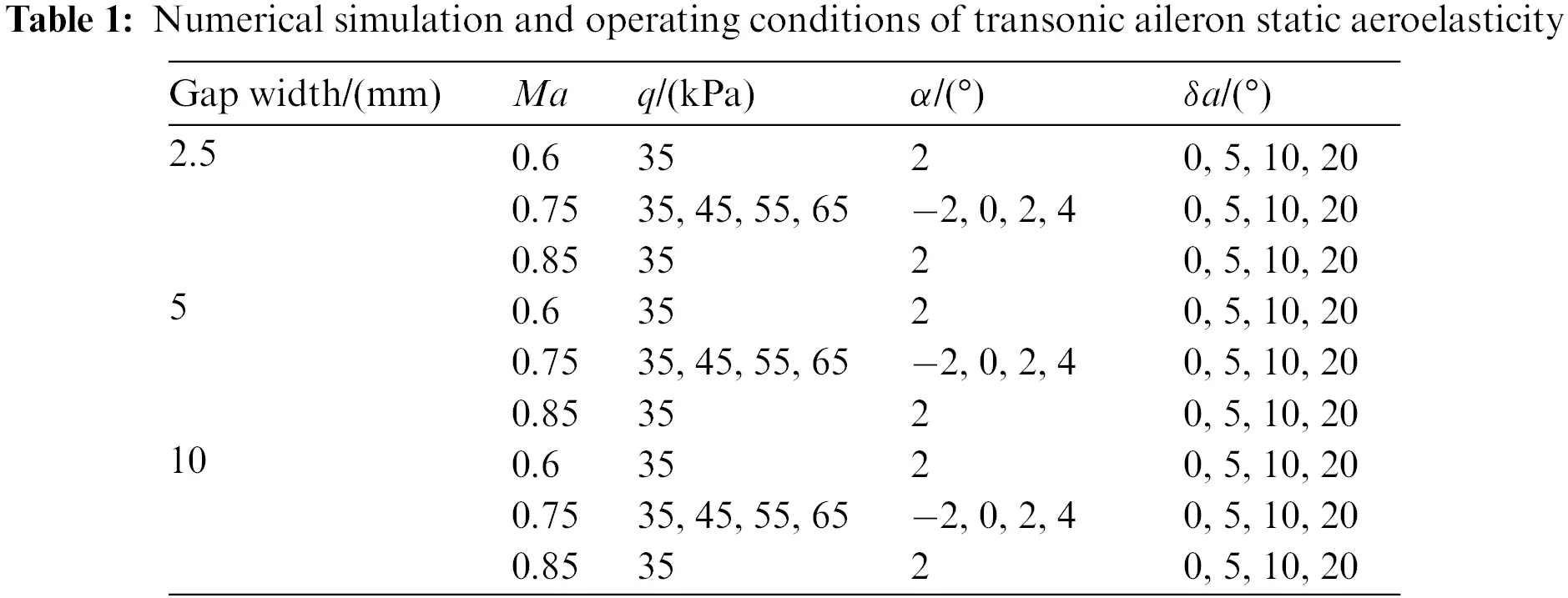 Numerical Simulation Research on Static Aeroelastic Effect of the Transonic Aileron of a High ...
