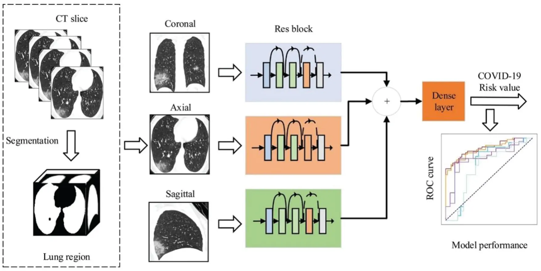 Multi-Disease Prediction Based on Deep Learning: A Survey