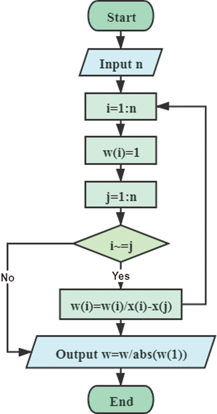 A Meshless Collocation Method with Barycentric Lagrange Interpolation for Solving the Helmholtz ...