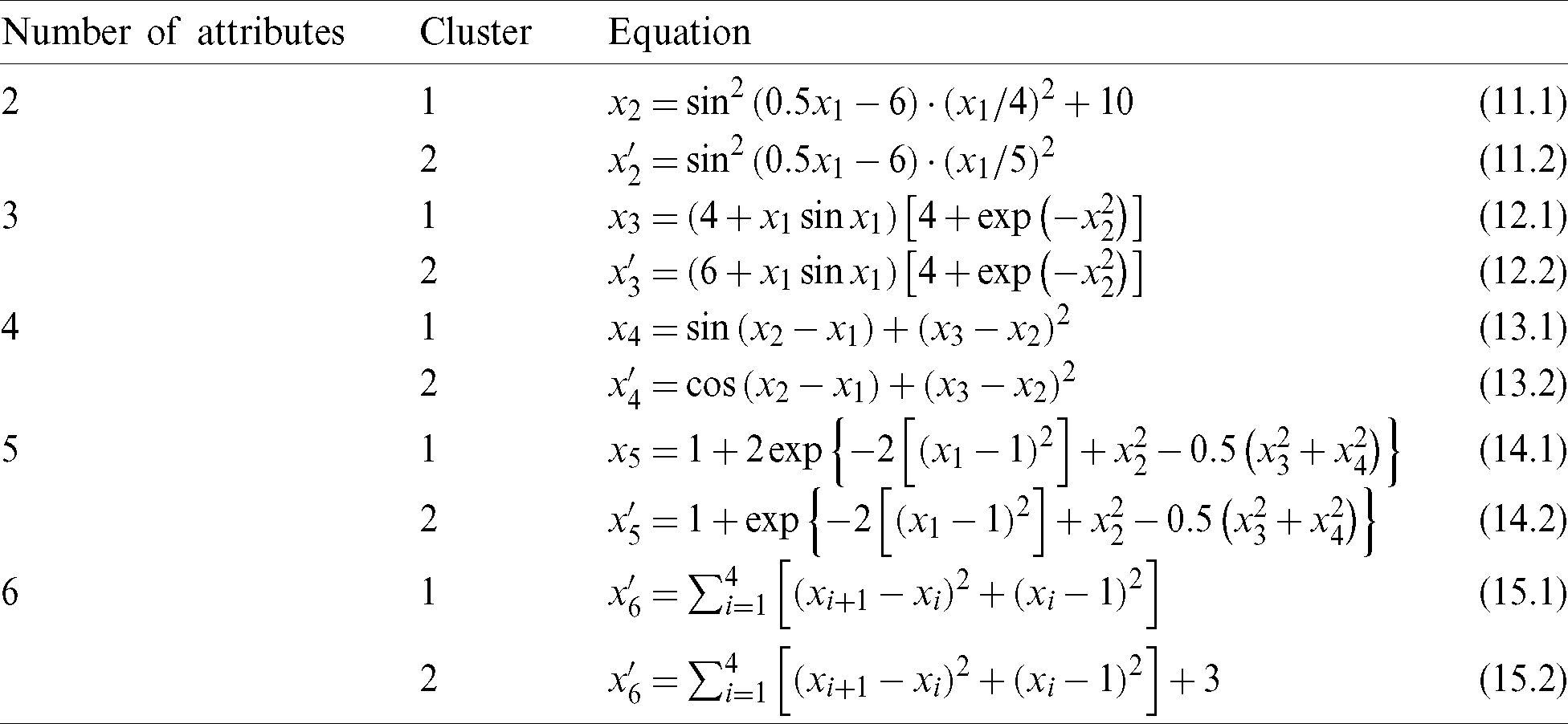 Application of FCM Algorithm Combined with Artificial Neural Network in ...