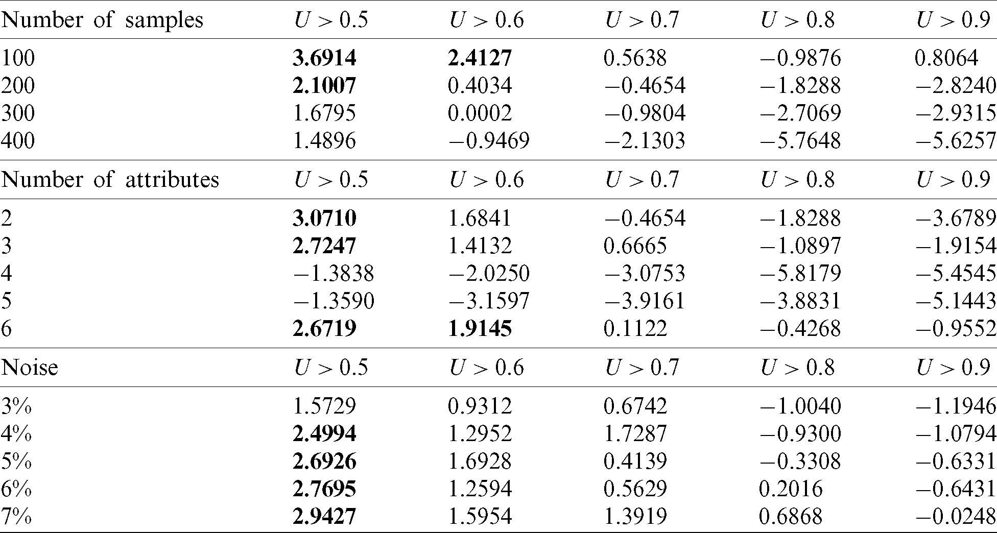 Application of FCM Algorithm Combined with Artificial Neural Network in ...