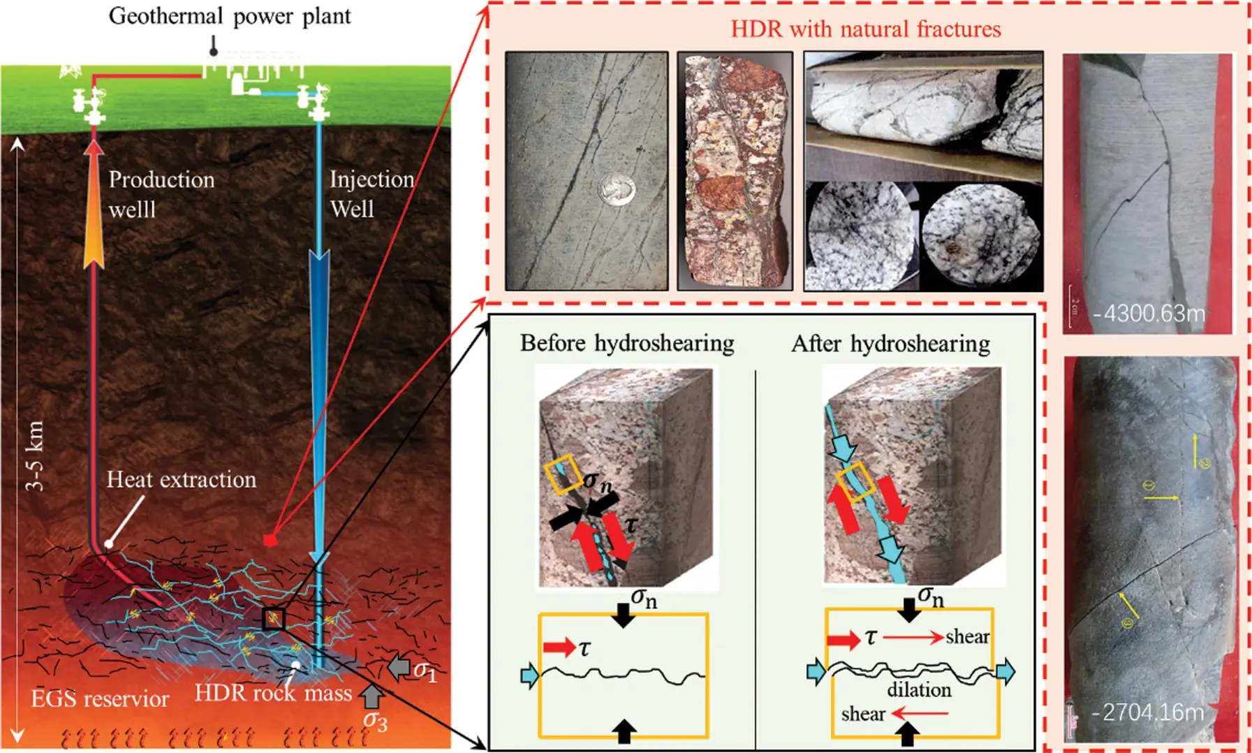 Shear Induced Seepage and Heat Transfer Evolution in a Single-Fractured ...