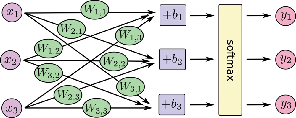 Human-Animal Affective Robot Touch Classification Using Deep Neural Network