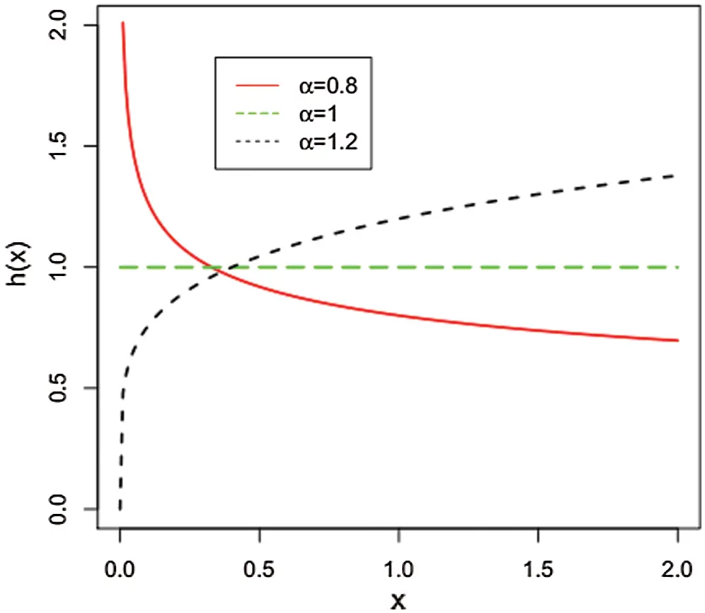 A New Generalized Weibull Model: Classical and Bayesian Estimation