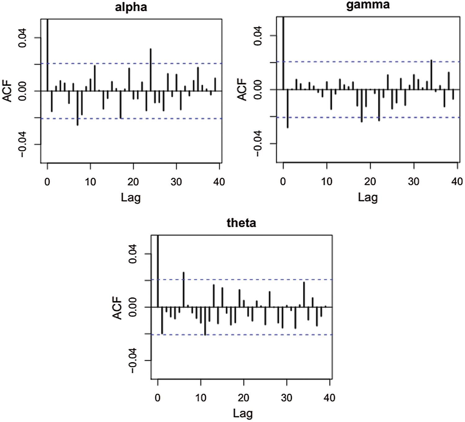 A New Generalized Weibull Model Classical And Bayesian Estimation