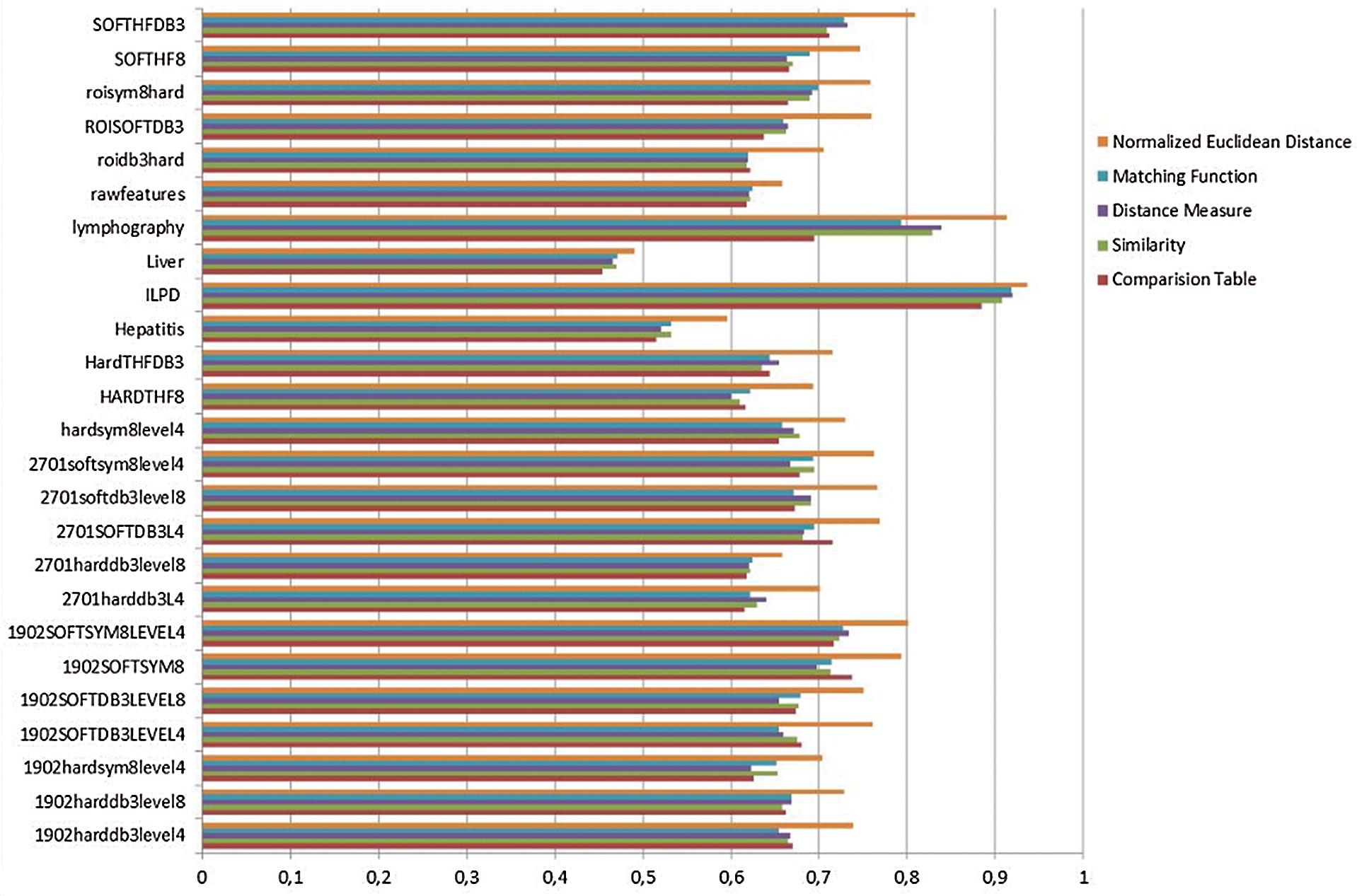 Generalized Normalized Euclidean Distance Based Fuzzy Soft Set Similarity for Data Classification