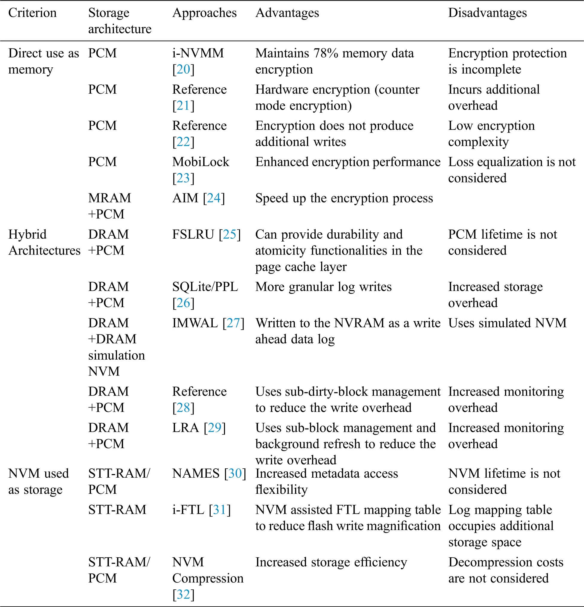 NVM Storage in IoT Devices: Opportunities and Challenges