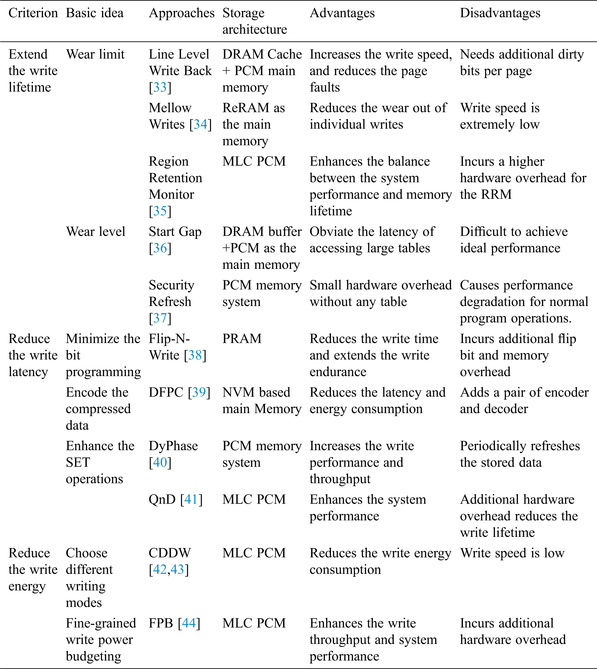 NVM Storage in IoT Devices: Opportunities and Challenges