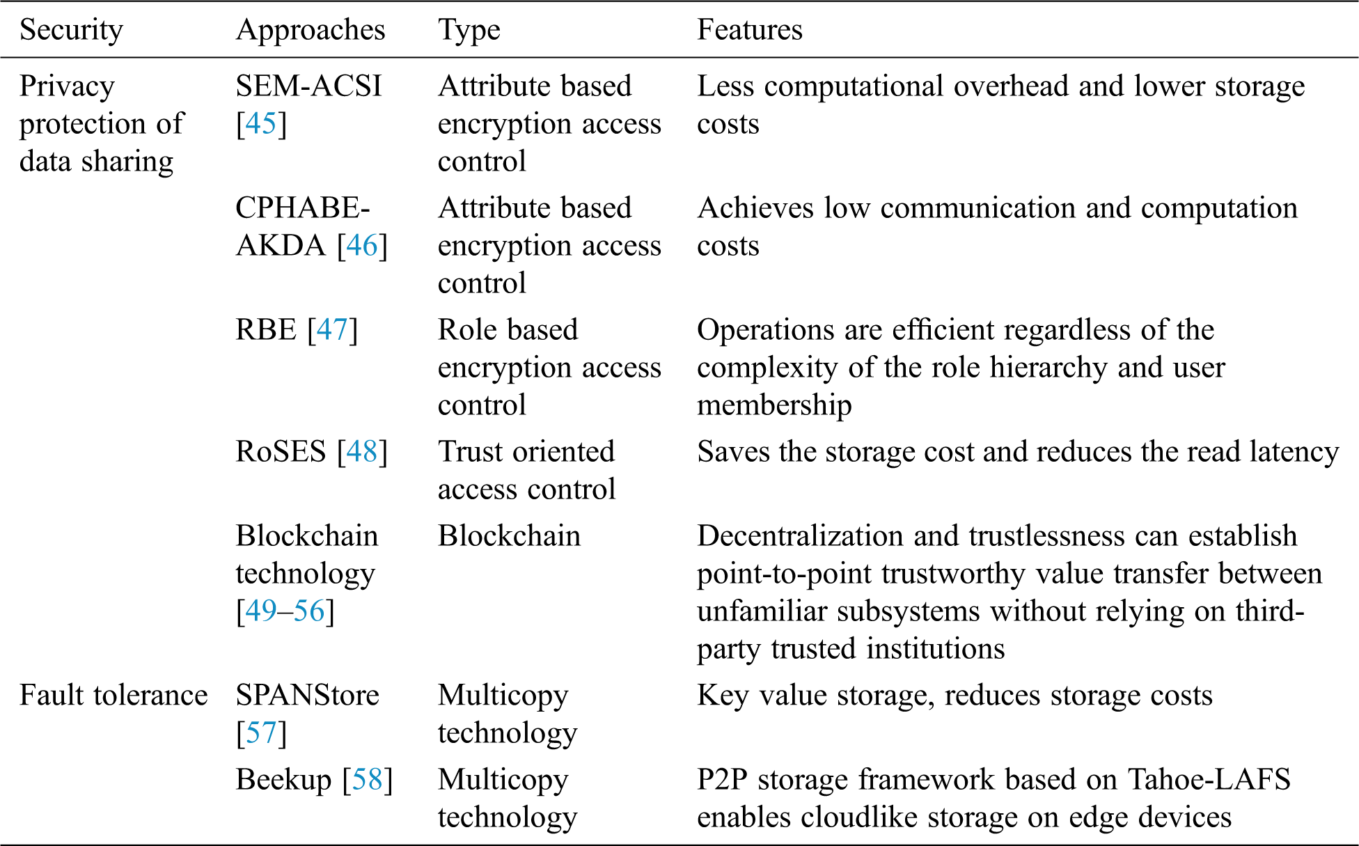 NVM Storage in IoT Devices: Opportunities and Challenges