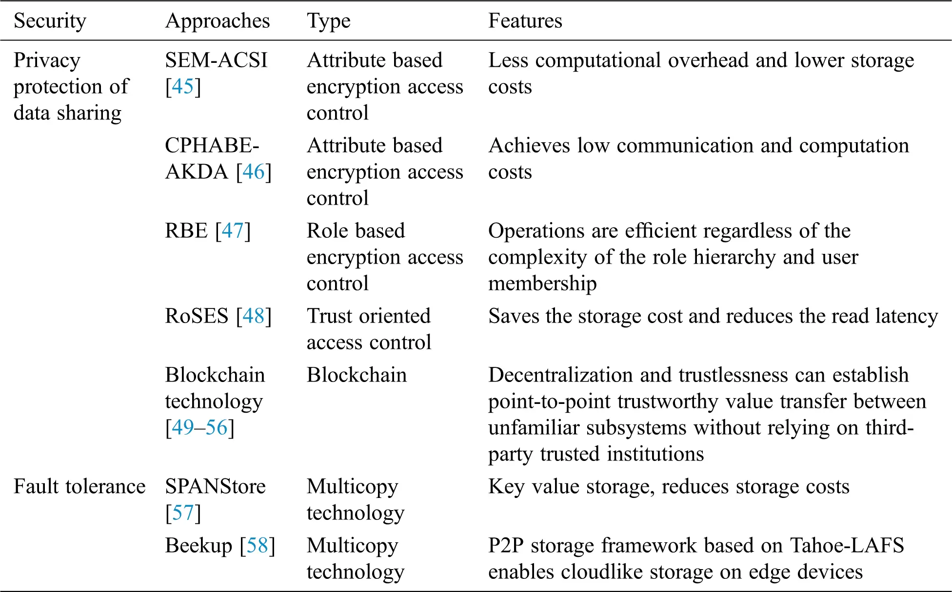 NVM Storage in IoT Devices: Opportunities and Challenges
