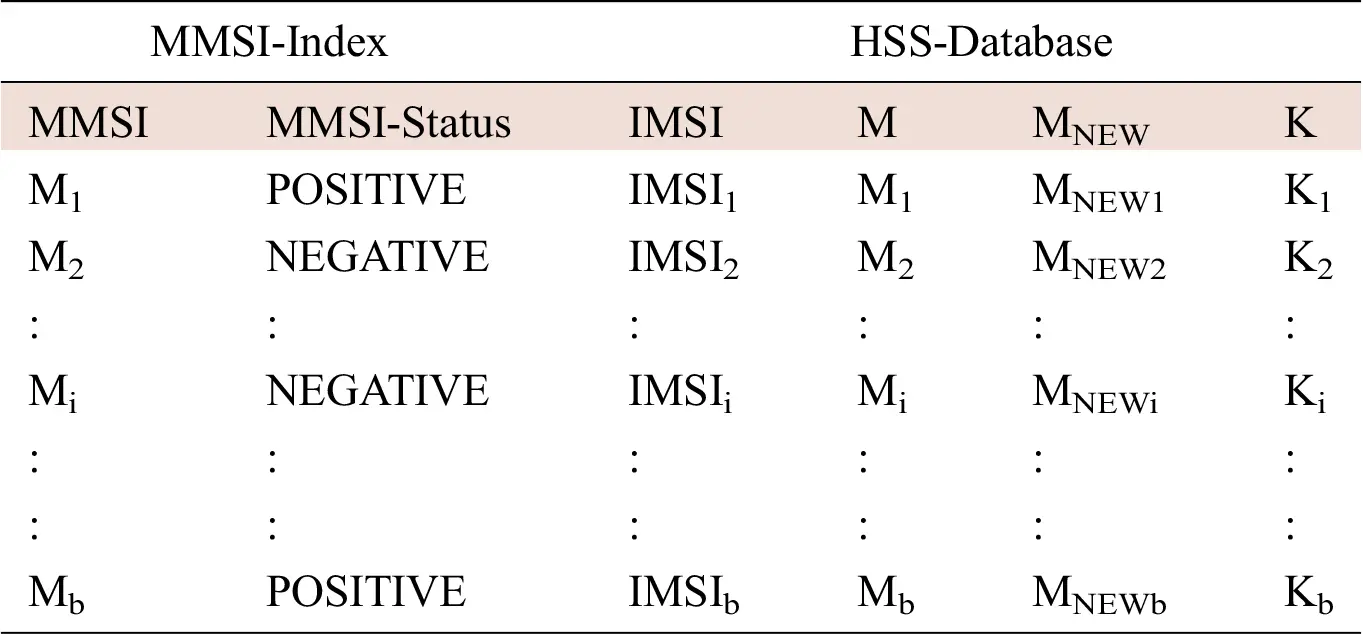 Pseudonym Mutable Based Privacy for 5G User Identity