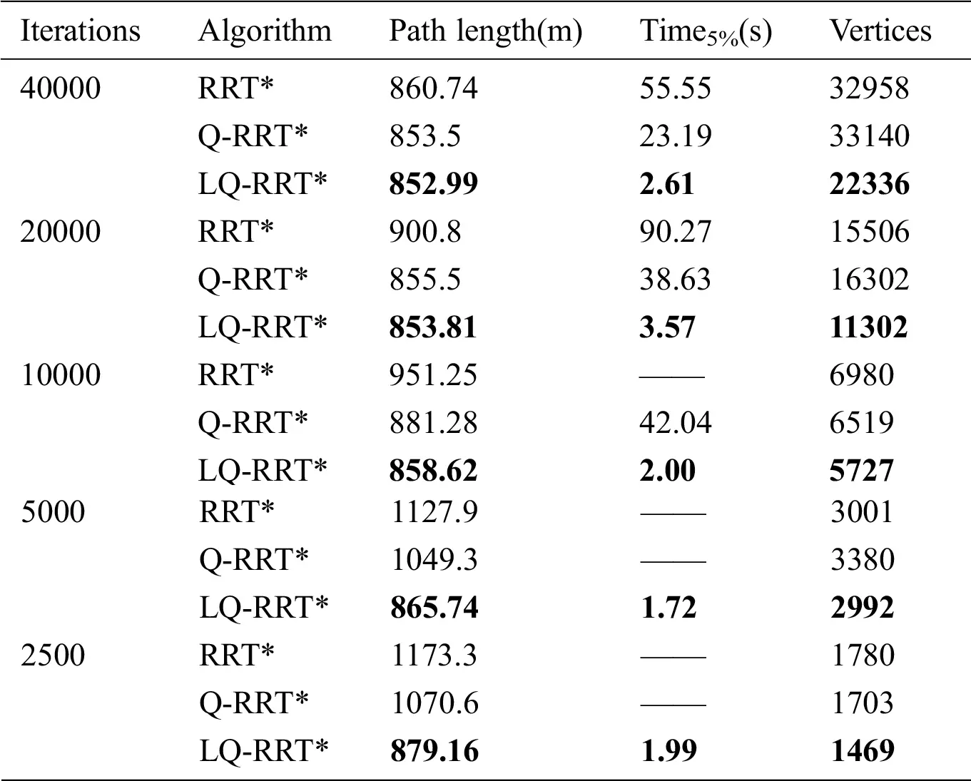 An Improved Q-RRT* Algorithm Based on Virtual Light