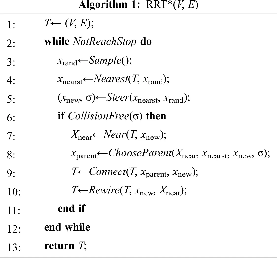 An Improved Q-RRT* Algorithm Based on Virtual Light