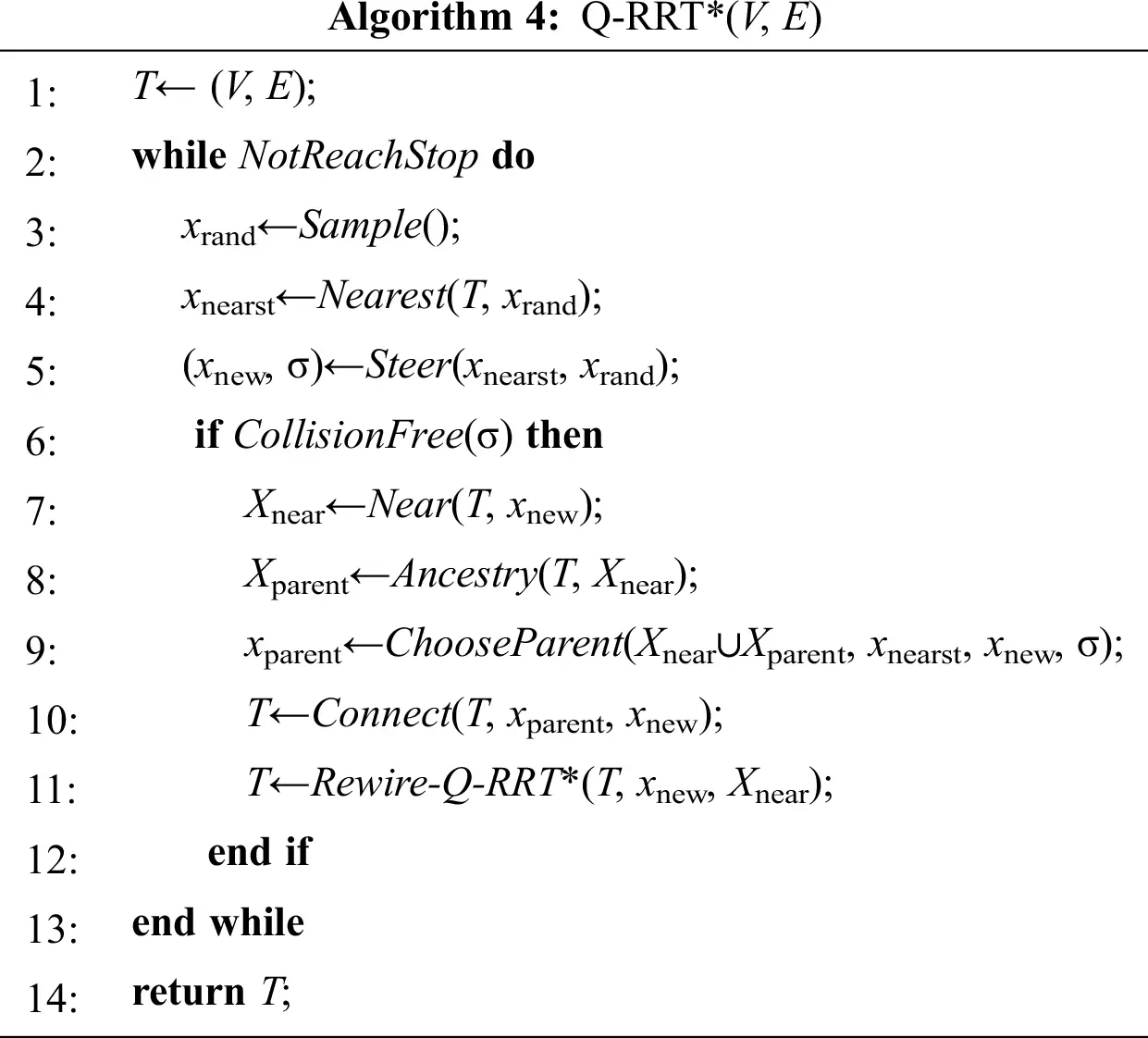 An Improved Q-RRT* Algorithm Based on Virtual Light