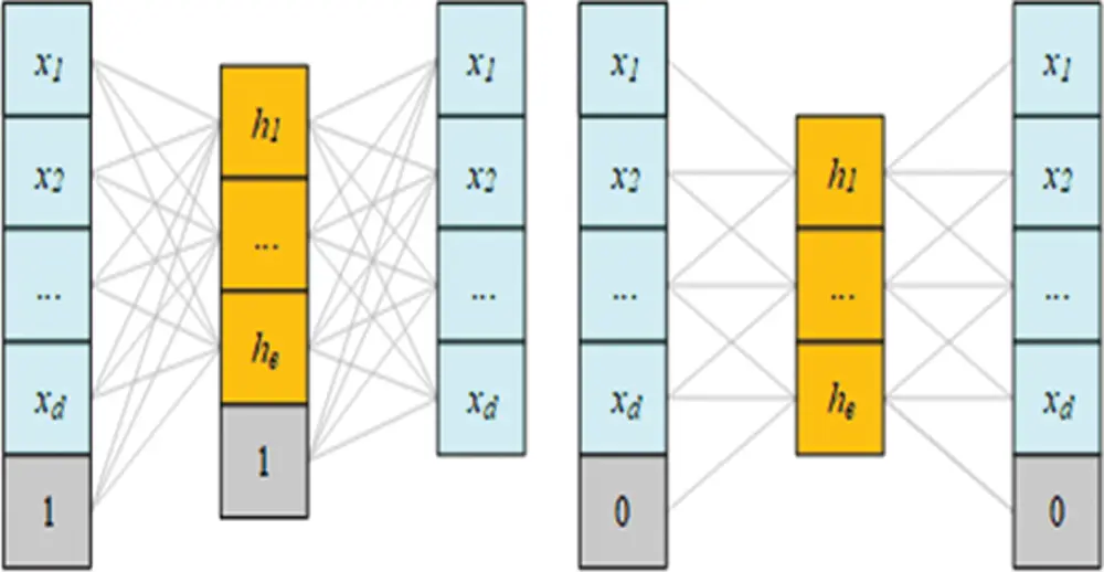 Cyclic Autoencoder for Multimodal Data Alignment Using Custom Datasets