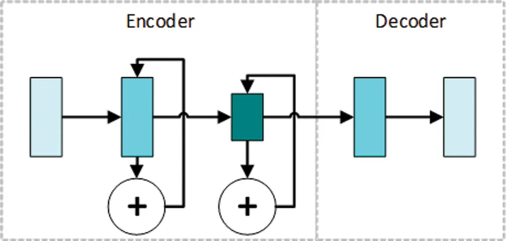 Cyclic Autoencoder for Multimodal Data Alignment Using Custom Datasets