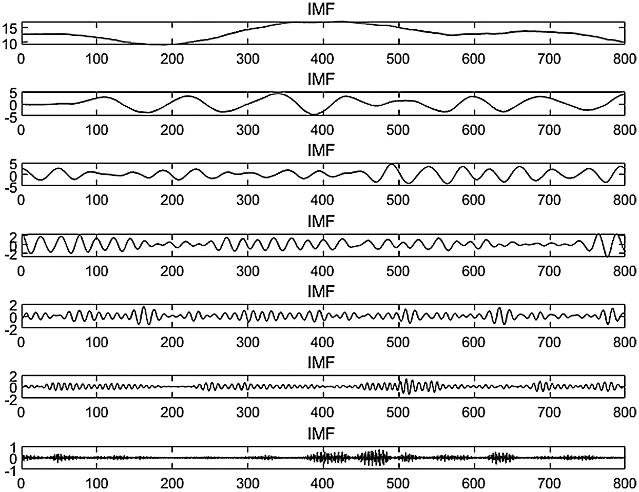 Short-term Wind Speed Prediction with a Two-layer Attention-based LSTM