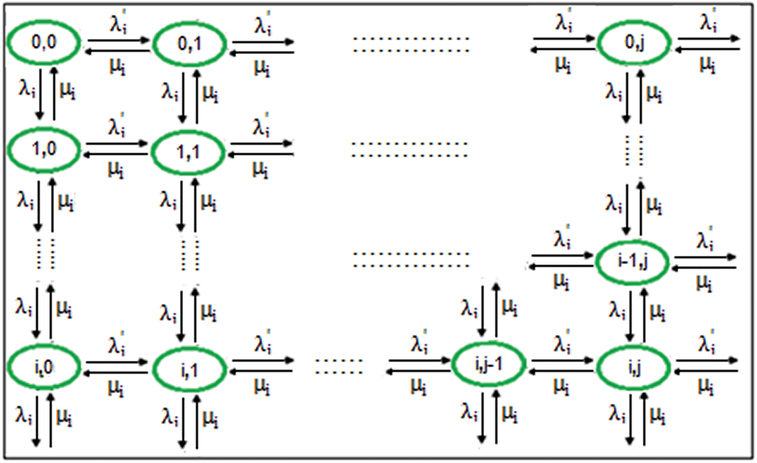 Task Allocation Approach for Minimizing Make-Span in Wireless Sensor Actor Networks