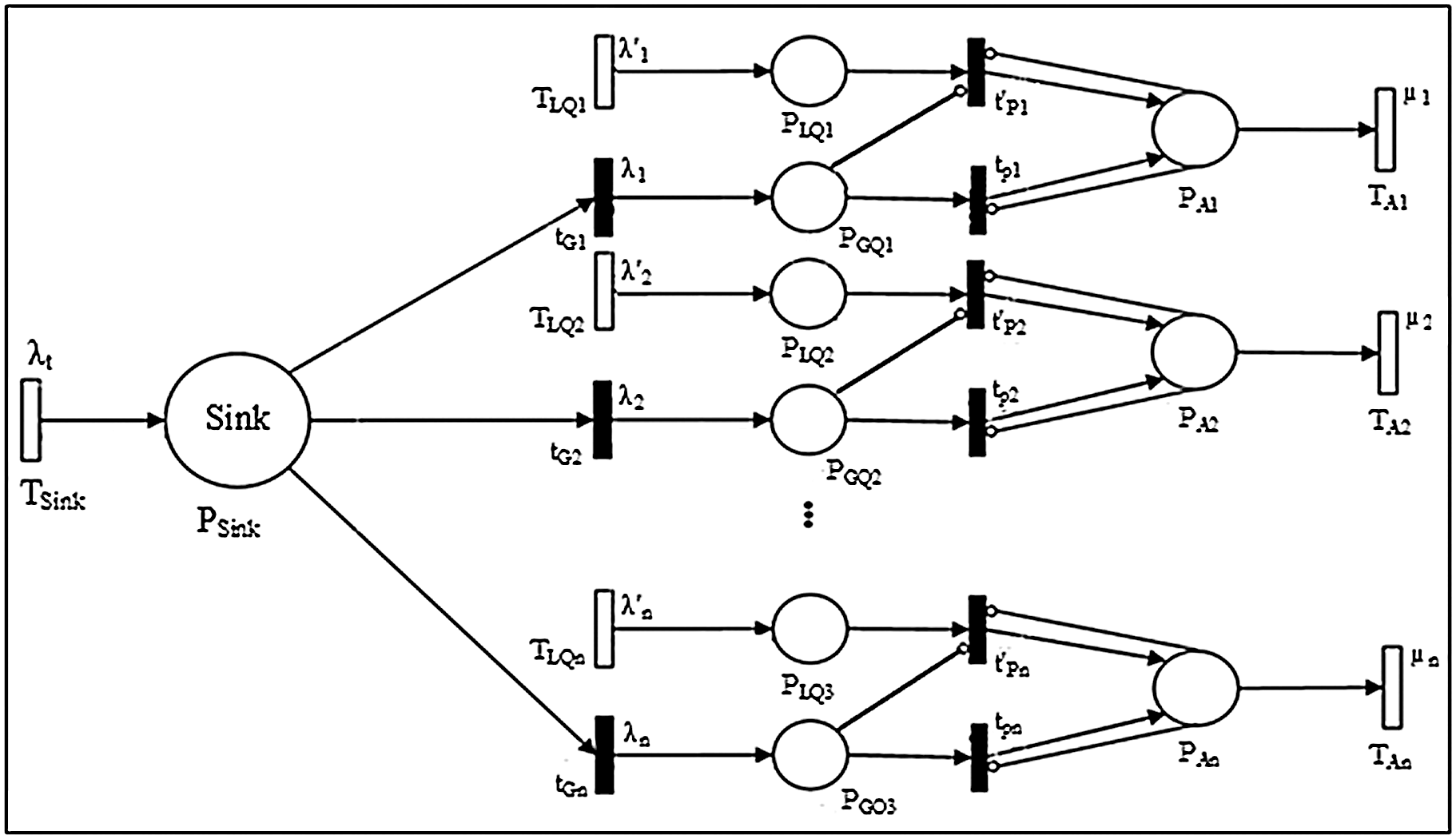 Task Allocation Approach for Minimizing Make-Span in Wireless Sensor Actor Networks