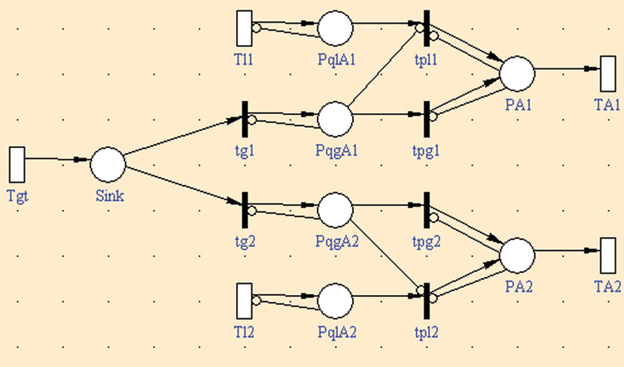 Task Allocation Approach for Minimizing Make-Span in Wireless Sensor Actor Networks