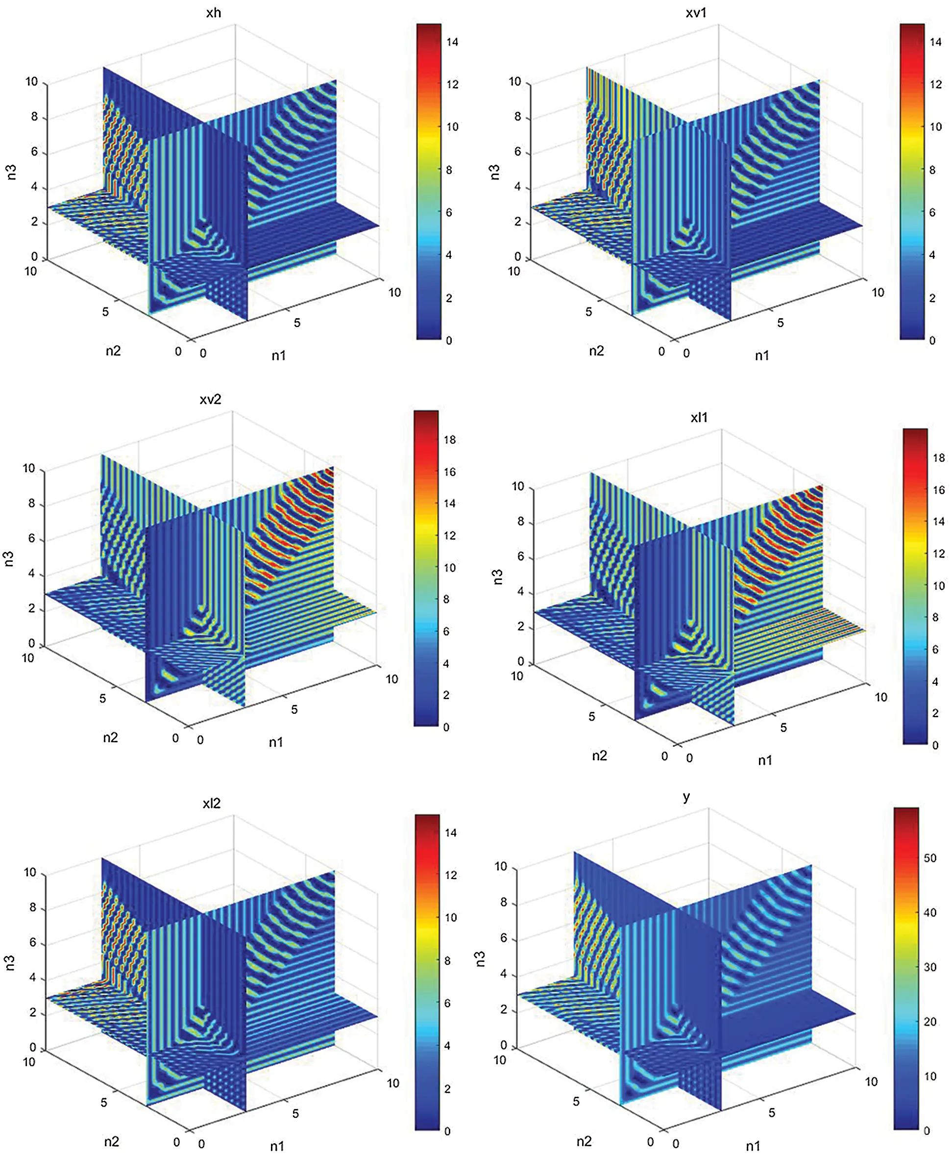 Model Implementation and Analysis of a True Three-dimensional Display ...