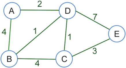 A Fire Escape Simulation System Based on the Dijkstra Algorithm
