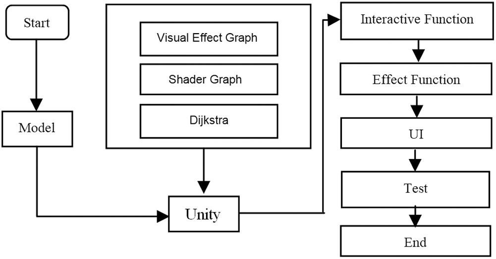 A Fire Escape Simulation System Based on the Dijkstra Algorithm