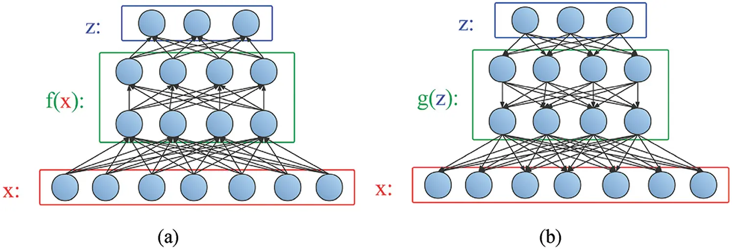 FREPD: A Robust Federated Learning Framework on Variational Autoencoder