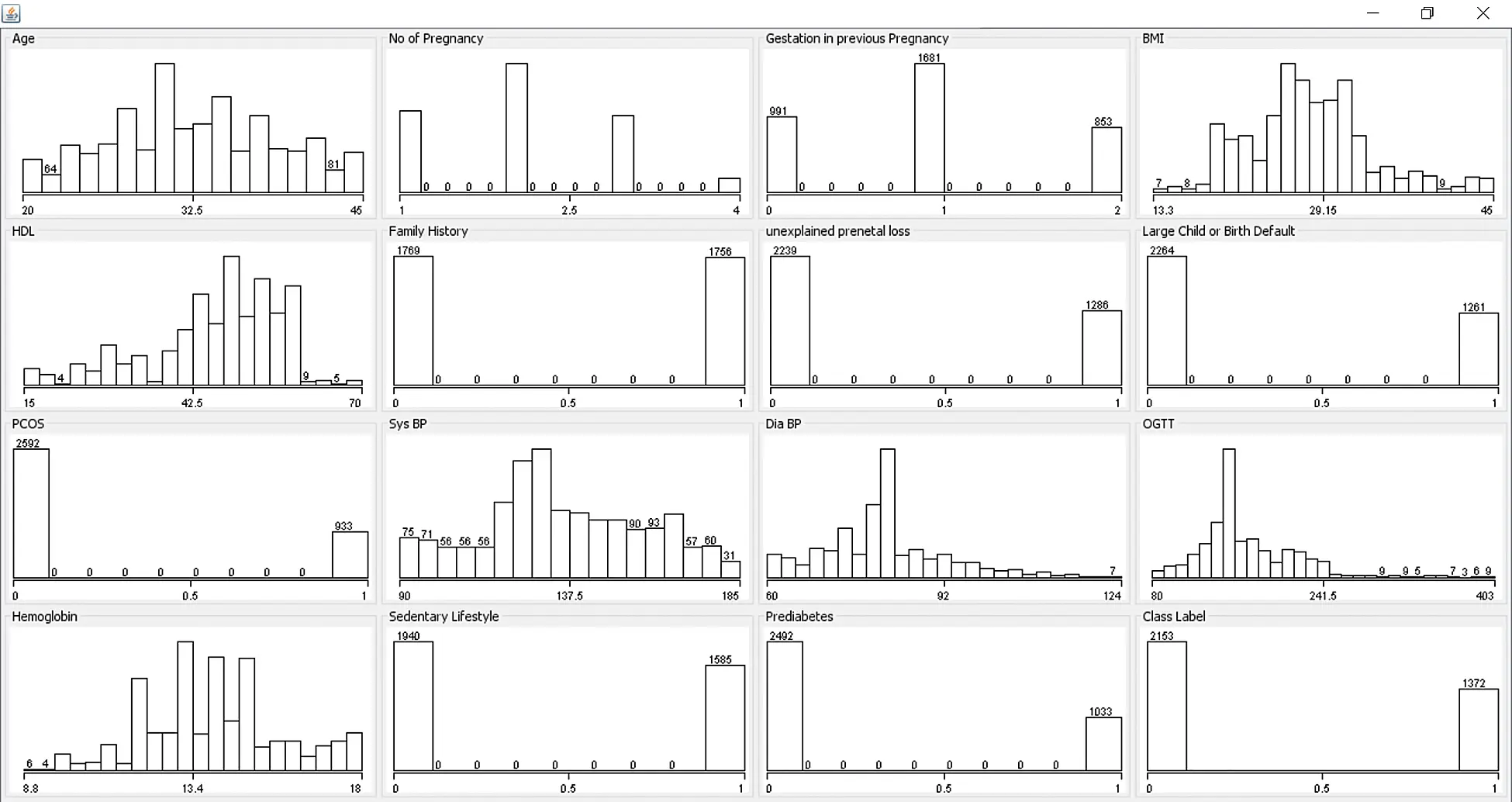 Ensemble Classifier Technique to Predict Gestational Diabetes Mellitus ...
