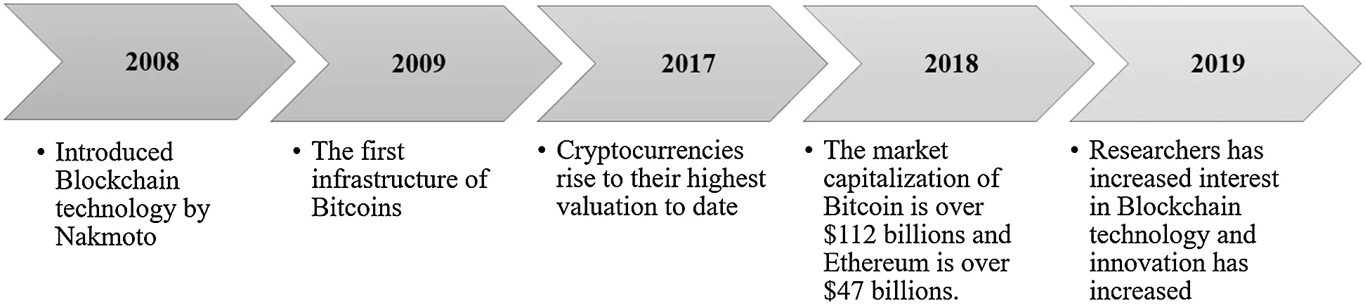 Intrusion Detection Systems Using Blockchain Technology: A Review, Issues and Challenges