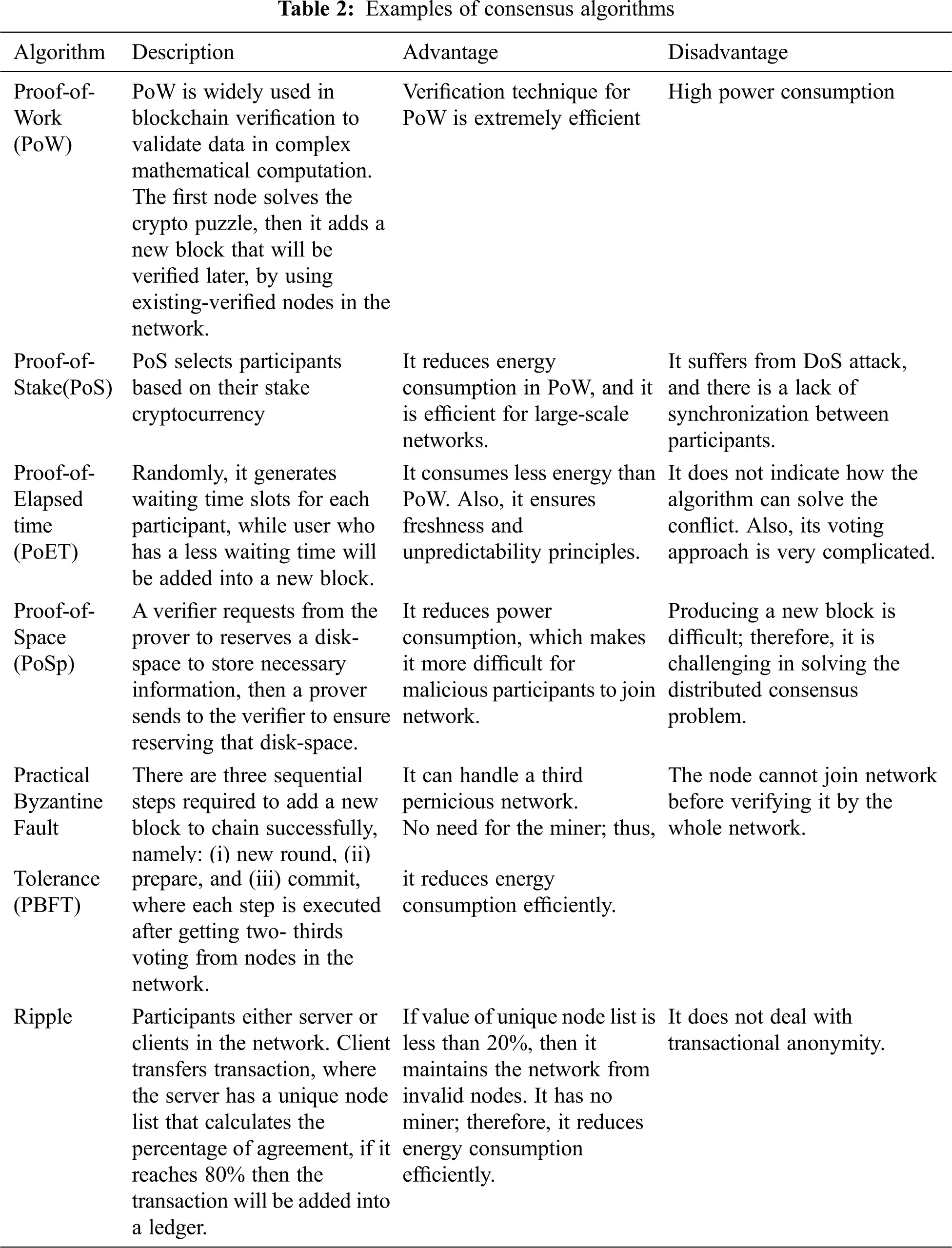 Intrusion Detection Systems Using Blockchain Technology: A Review ...