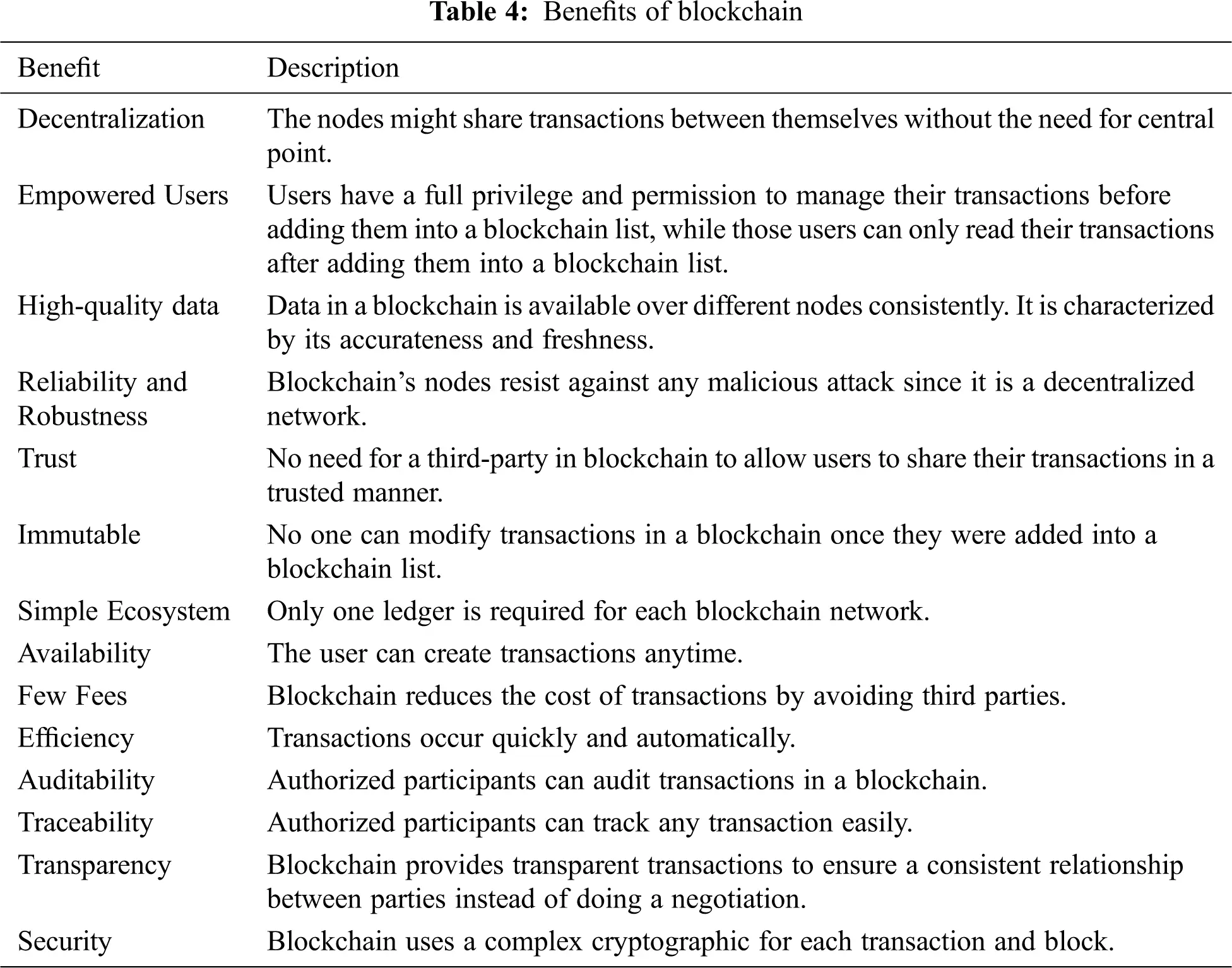 Intrusion Detection Systems Using Blockchain Technology: A Review ...