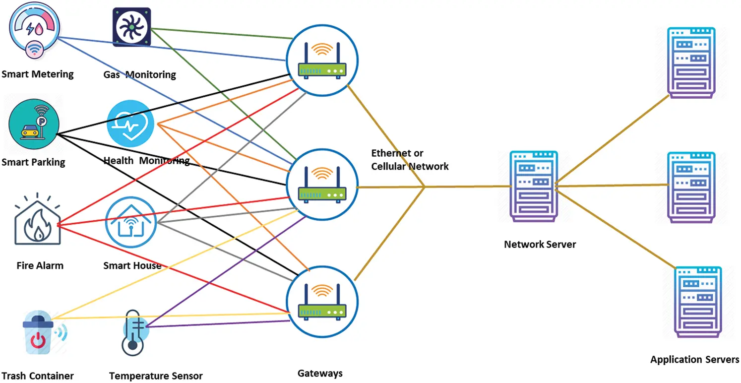 Smart Mina: LoRaWAN Technology for Smart Fire Detection Application for ...