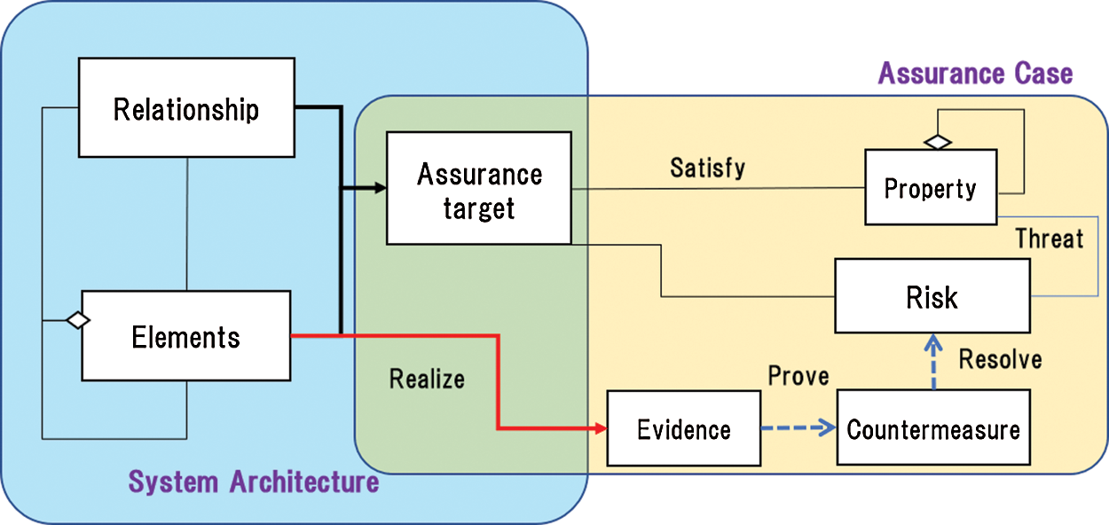 Empirically Modeling Enterprise Architecture Using ArchiMate