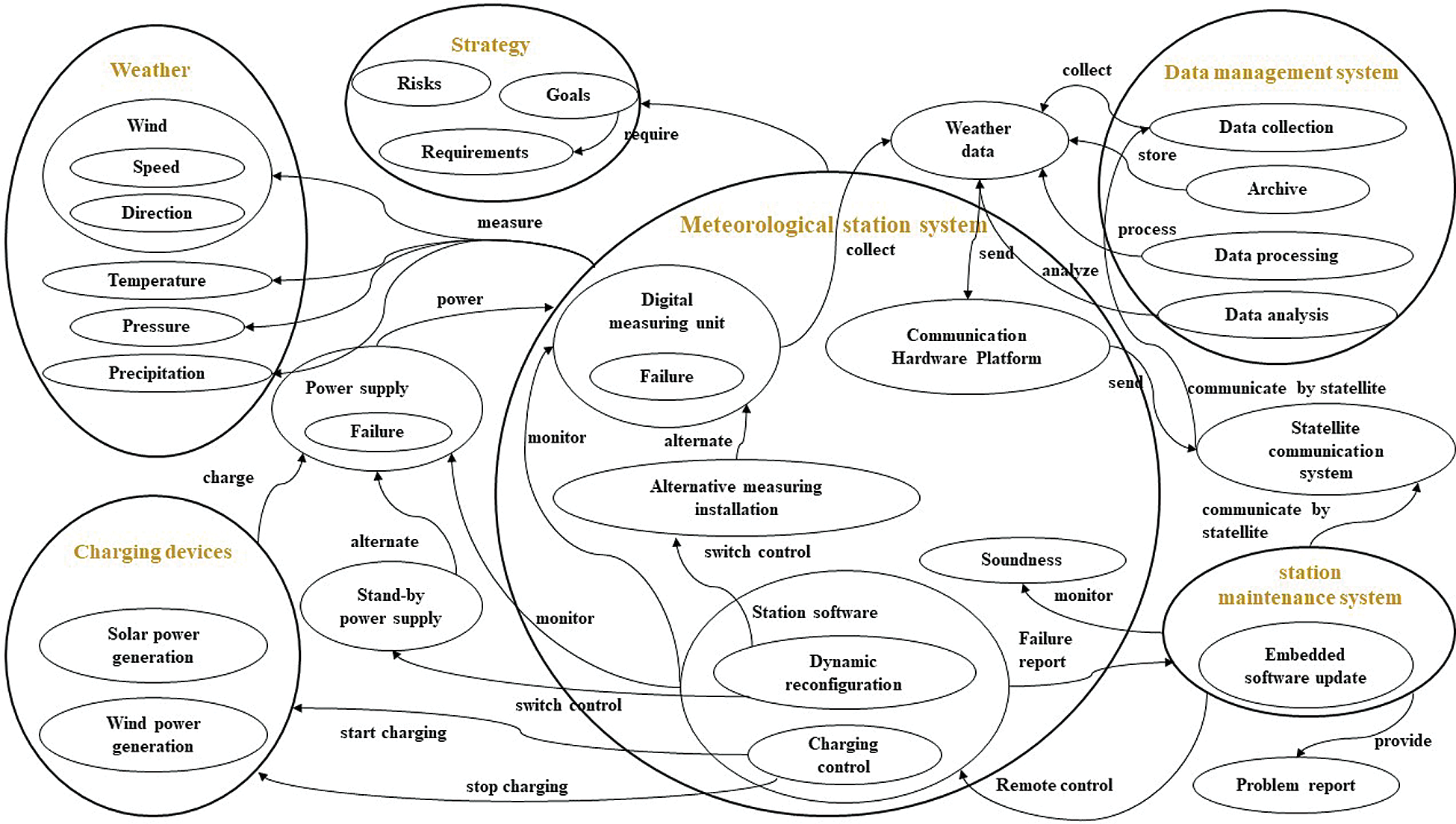Empirically Modeling Enterprise Architecture Using ArchiMate