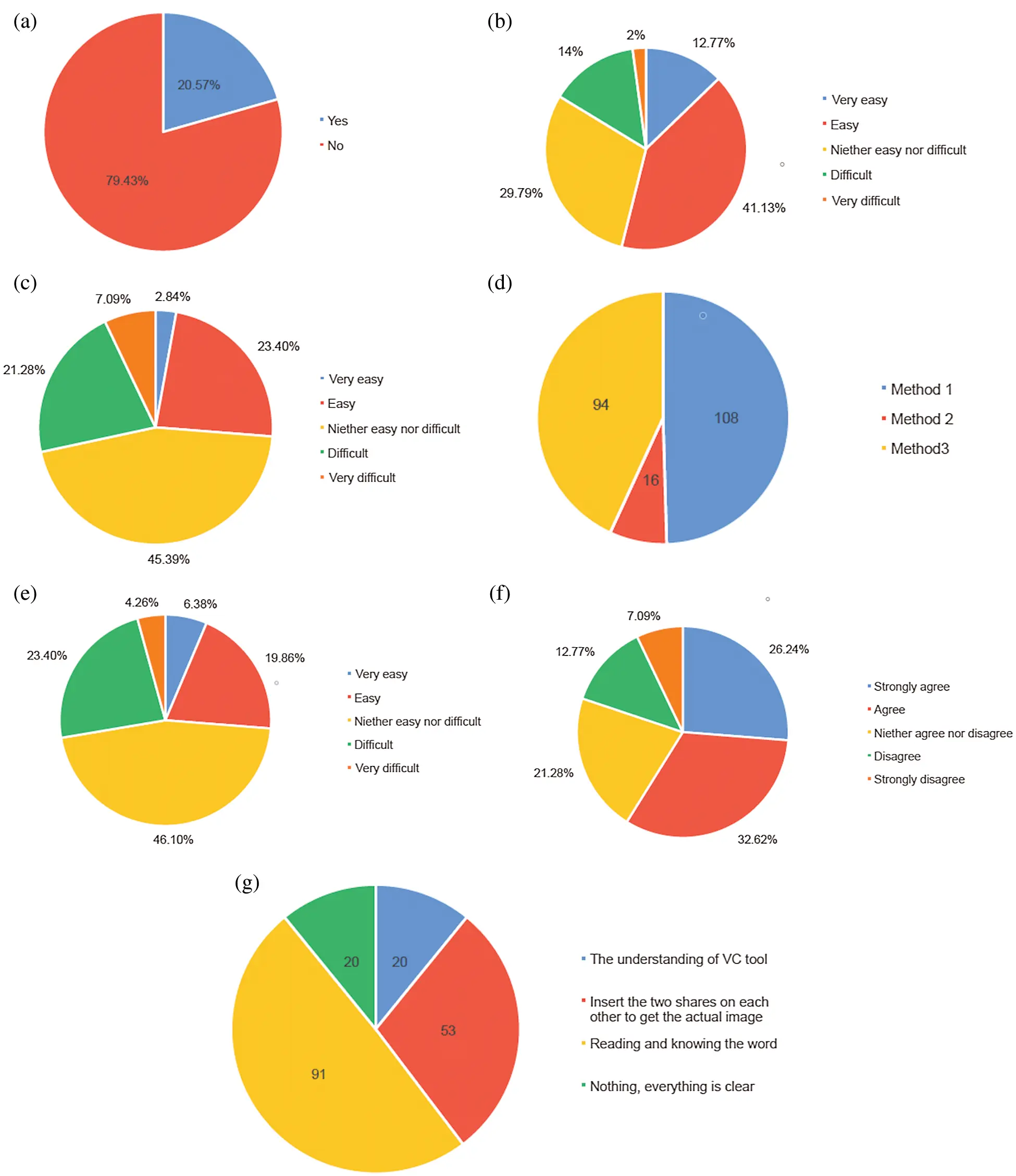 Usability and Security of Arabic Text-based CAPTCHA Using Visual Cryptography