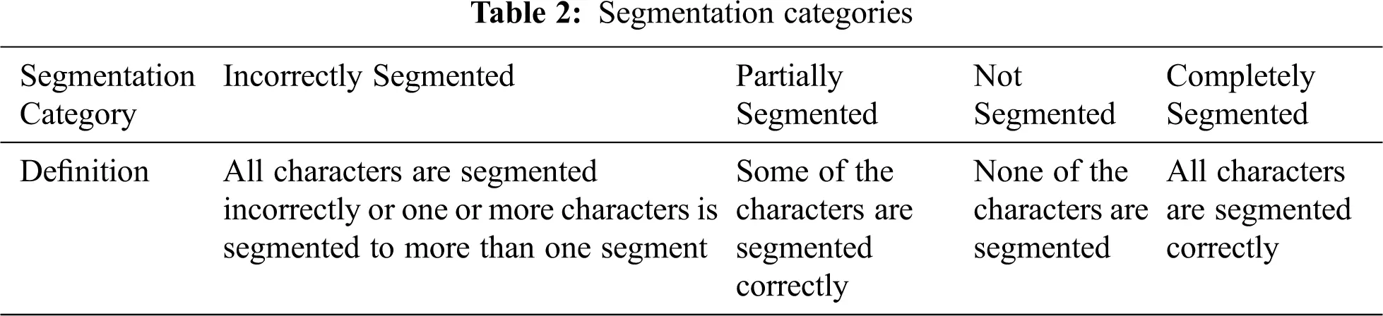 Usability and Security of Arabic Text-based CAPTCHA Using Visual Cryptography