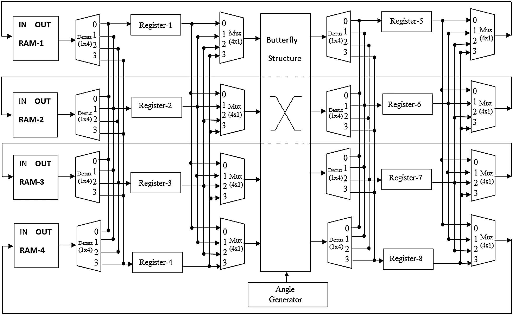Hardware Chip Performance of CORDIC Based OFDM Transceiver for Wireless Communication