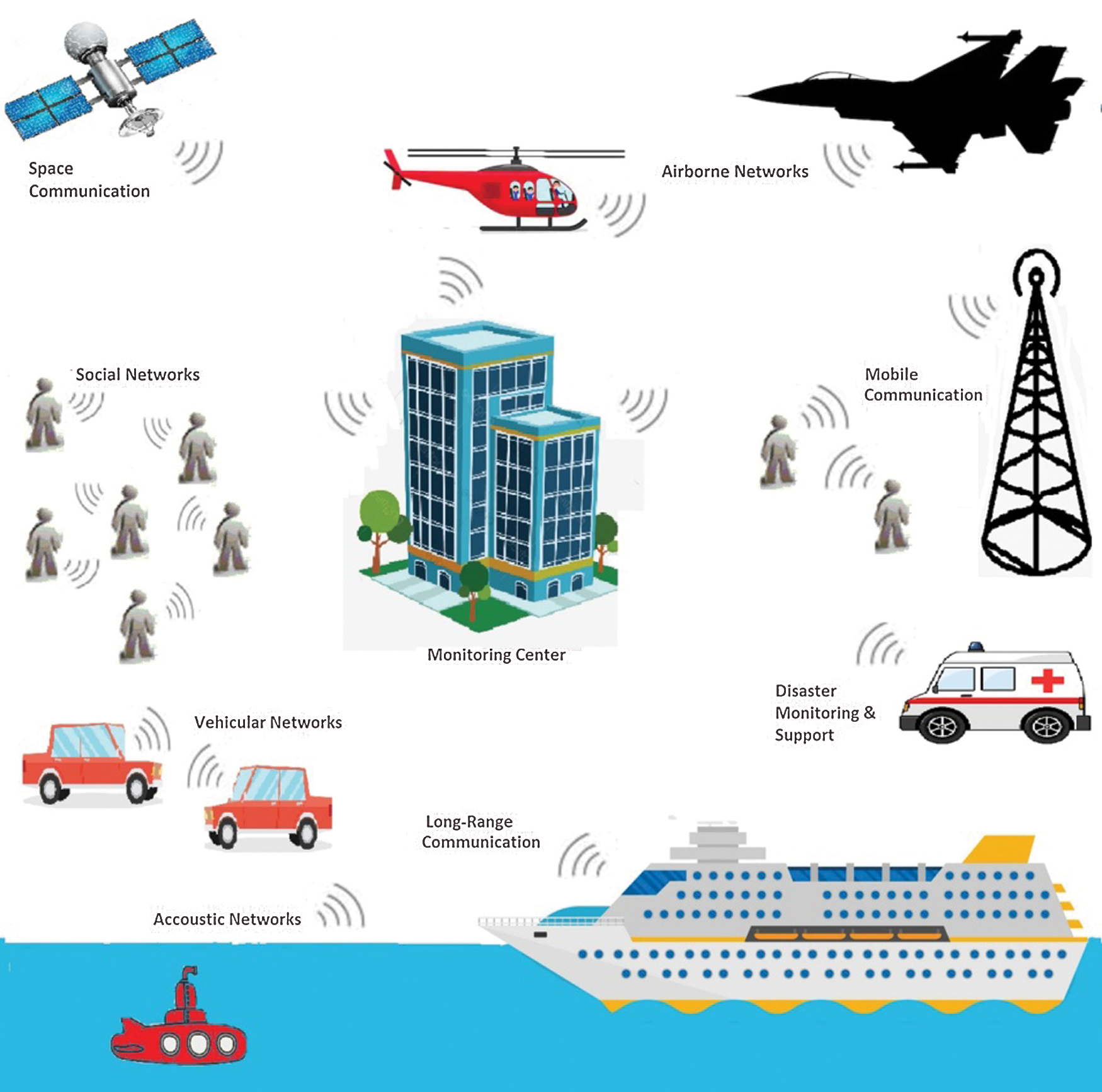 ML-Fresh: Novel Routing Protocol in Opportunistic Networks Using ...