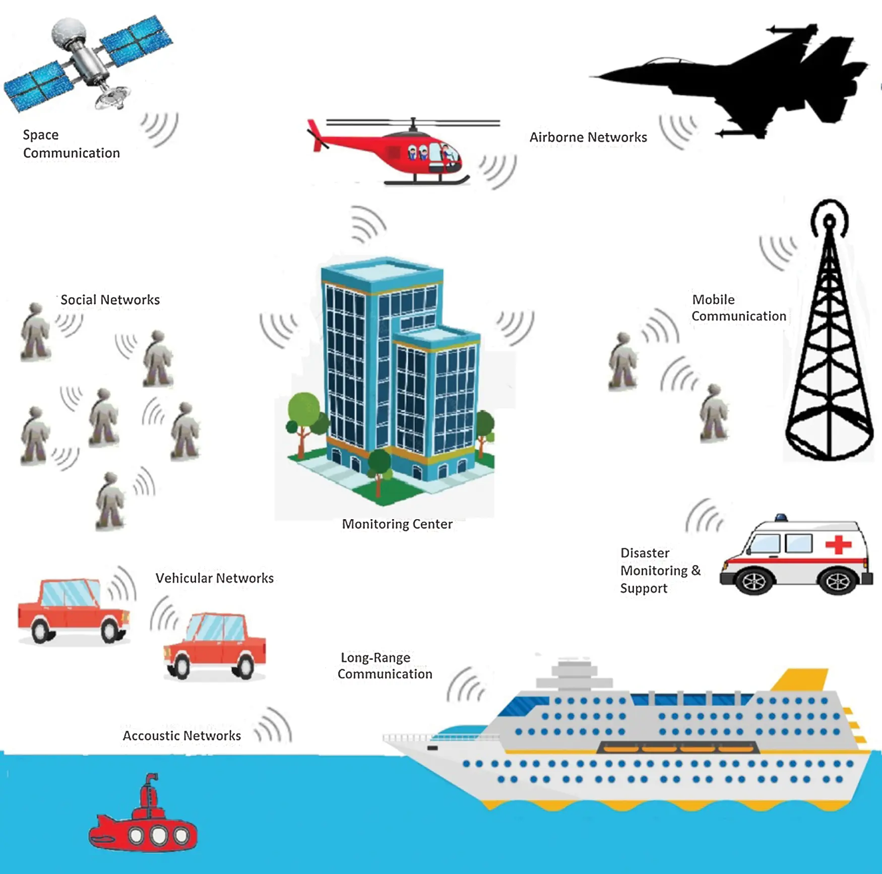 ML-Fresh: Novel Routing Protocol in Opportunistic Networks Using Machine Learning