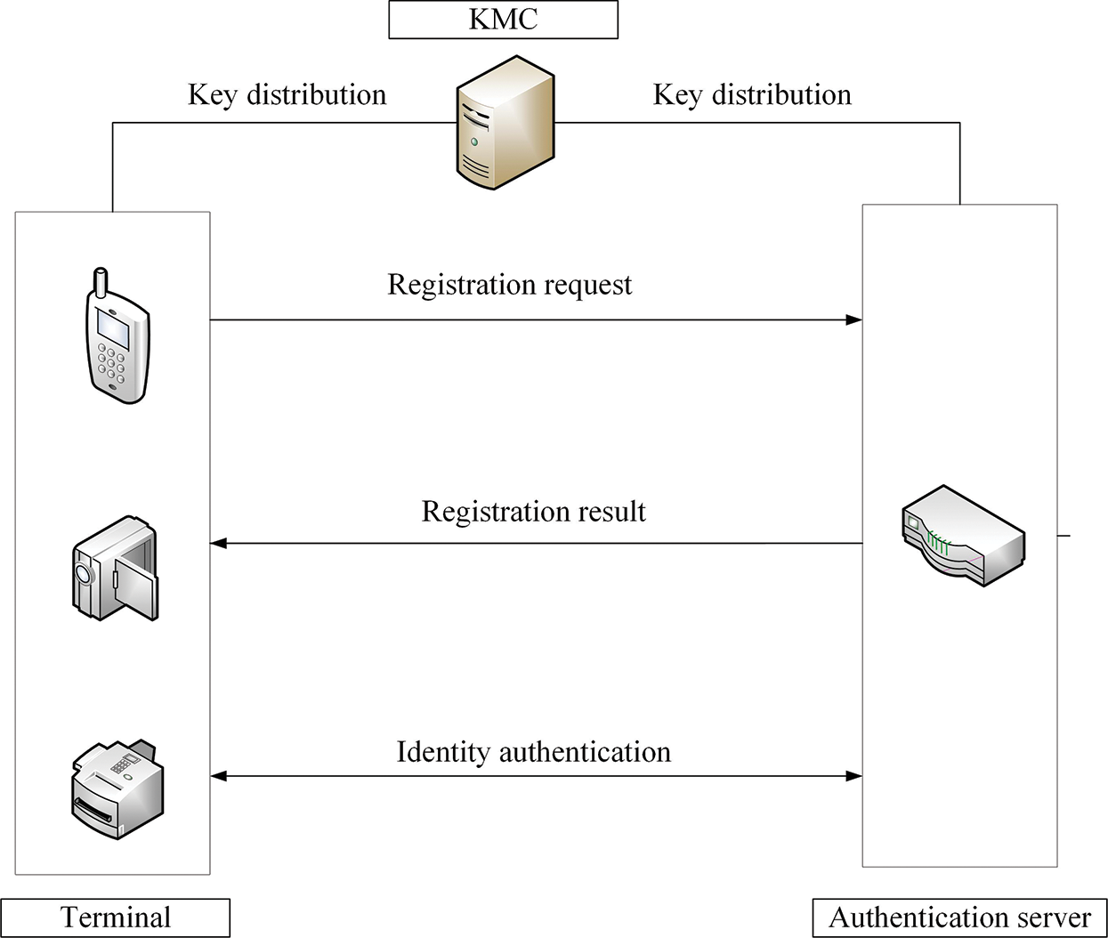 A CPK-Based Identity Authentication Scheme for IoT